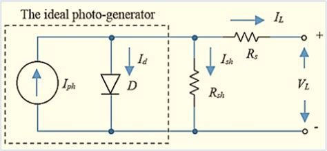 Equivalent Circuit Of The One Diode Model Download Scientific Diagram