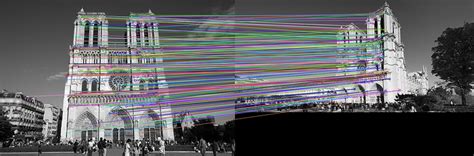 Installing Opencv For Python On Windows Using Anaconda Or Winpython