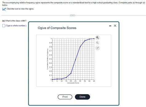 Solved The Accompanying Relative Frequency Ogive Represents