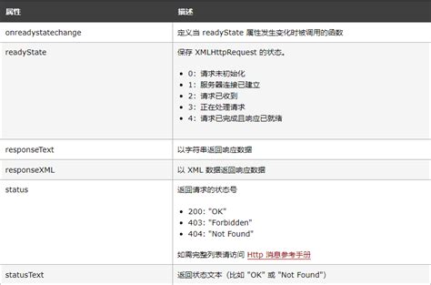 【javaweb】前端框架（vueajax工程）前端戴框架项目 Csdn博客