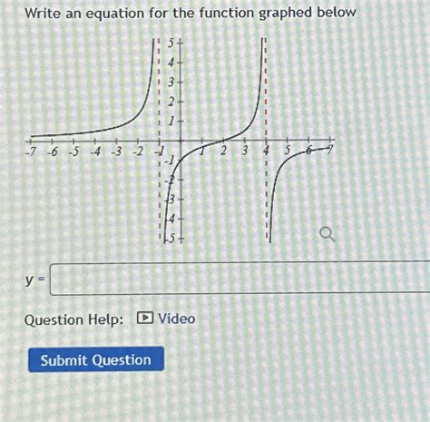 Write An Equation For The Function Graphed