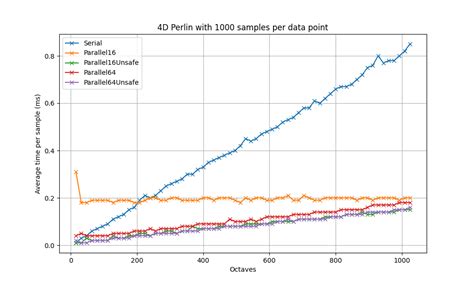 Resync Yet Another Parallel Luau Library Community Resources