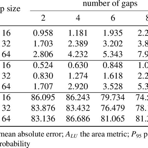 Performance Comparison On Power Spectral Density Of Reconstructions