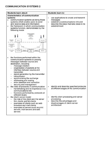 Communications Systems Notes Pdf Internet Protocol Suite Computer Network