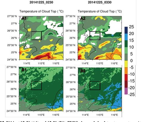 Figure 5 From Wrf Sbm Numerical Simulation Of Aerosol Effects On