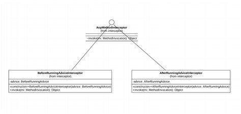 Github Xiaoyiyiyoframework