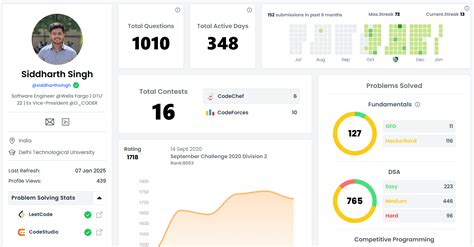 Codolio Your All In One Coding Portfolio Tracker And Tool