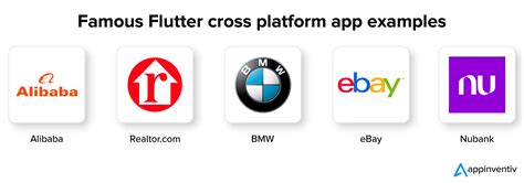 Unlocking the Potential of Flutter Cross-Platform App Development