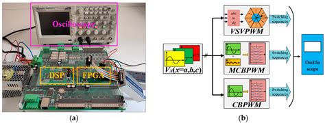 Energies Free Full Text Research On The Equivalent Virtual Space