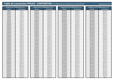 Tableau Equivalence Pouce Fraction Mm Pdf