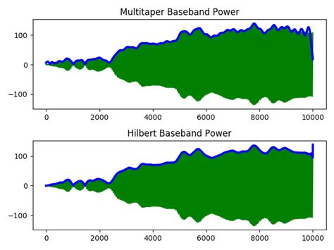Neuroimaging In Python — Nitime 09dev Documentation