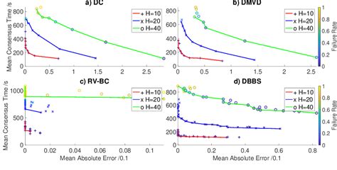 Figure 1 From Benchmarking Effects Of Communication Bandwidths And