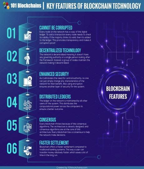 key features of blockchain tech download scientific diagram