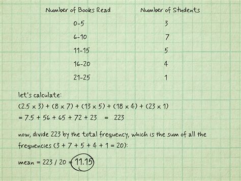 How To Find The Median Of A Histogram 5 Easy Steps