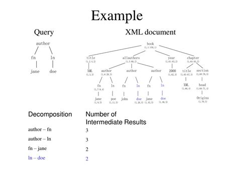 Ppt Holistic Twig Joins Optimal Xml Pattern Matching Powerpoint Presentation Id 3217528