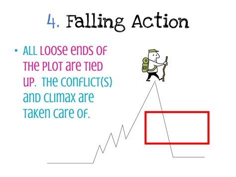 Intro To Elements Of A Plot Diagram Pptx Drama Genres