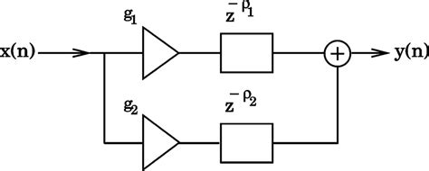 Symbolic Representation Of The Two Path Acoustical Propagation System Download Scientific Diagram