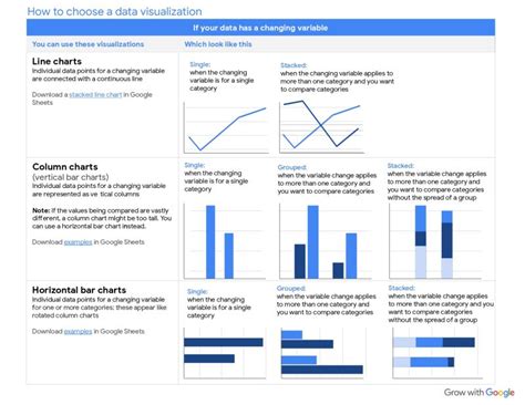 tarini prasad das on linkedin datavisualization analytics