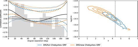 Table 1 From The Second Data Release From The European Pulsar Timing Array Iii Search For