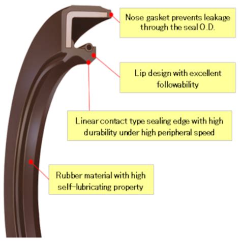 Importance Of Ball Bearing Seal In Machinery Loyal Bearings