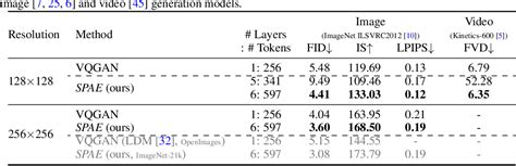 Spae Semantic Pyramid Autoencoder For Multimodal Generation With