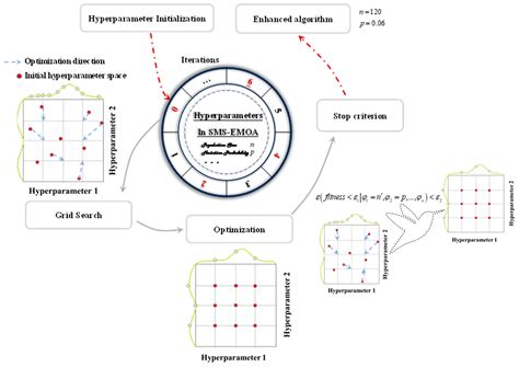 a systematic optimization method for permanent magnet synchronous