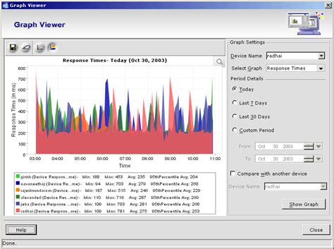 Network Performance Monitoring Network Performance Monitor
