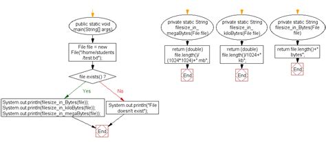 Java Get File Size Journaldev Java Get File Size With Examples All