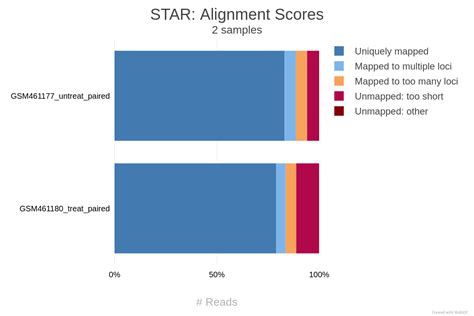 Hands On Reference Based Rna Seq Data Analysis Reference Based Rna