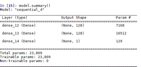 The Python Quants Certificate Program Week 5 Dnns And Ewma Optimization By Tsferro Medium