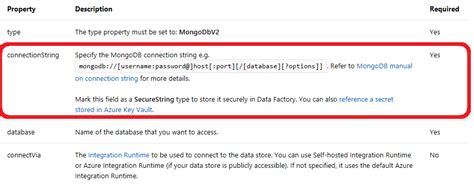 Mongodb Azure Data Factory Mongo Db Connectionstring Has Special Character Stack Overflow