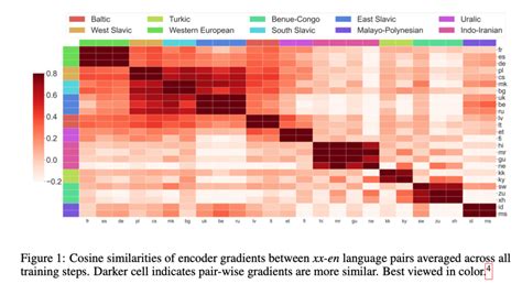Iclr2021 Gradient Vaccine Investigating And Improving Multi Task