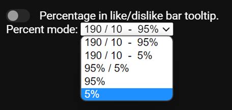 The YouTube Dislike Button Is Back With The Return YouTube Dislike Chrome Extension Nucleio