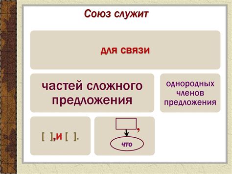 Союз как часть речи. Однородные члены предложения - презентация онлайн