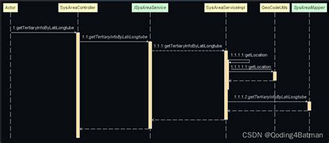 idea sequencediagram安装使用 sequencediagram插件安装无效 csdn博客