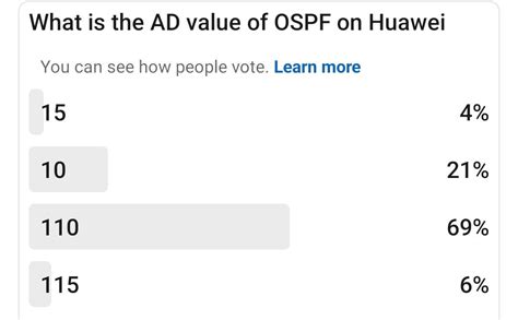 Martin Indeche On Linkedin The Ad Value Of Ospf On Huawei Devices Is 10 110 Is For Cisco