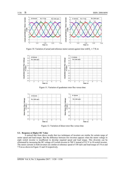 Performance Analysis Of Indirect Rotor Field Orientation Five Phase