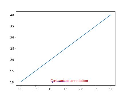 Matplotlib Annotate Text Matplotlib Color