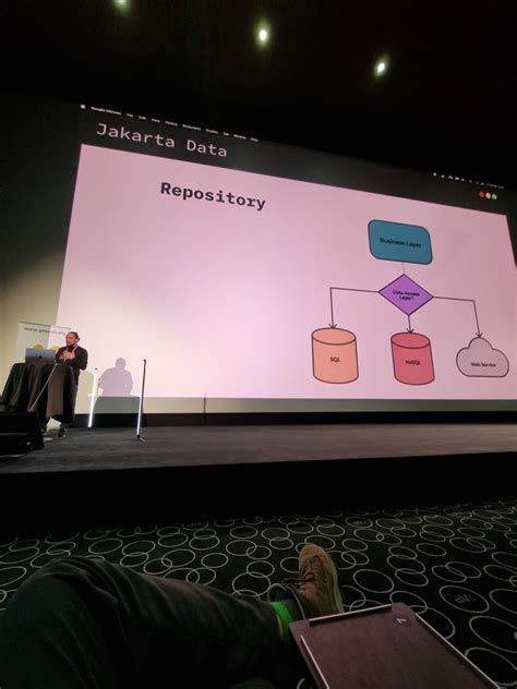 Otavio Santana On Linkedin Jakarta Data