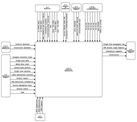 The Function Conflict Resolution Download Scientific Diagram