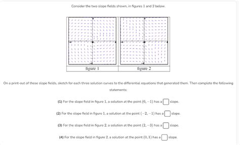 Solved Consider The Two Slope Fields Shown In Figures 1 And Chegg Com