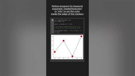 Keyword Argument Markedfacecolor Or Mfc Using Matplotlib In Python