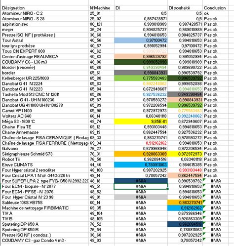XL 2016 VBA Dictionnaire Et Cle Macros Et VBA Excel