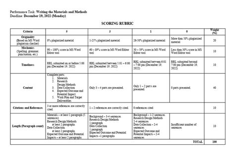Scoring Rubric Materials And Methods Pdf Plagiarism Human