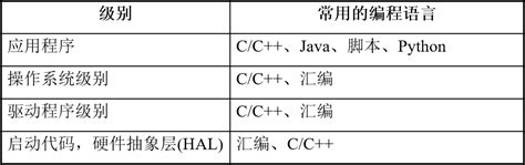 【小黑嵌入式系统第五课】嵌入式系统开发流程——开发工具、交叉开发环境、开发过程 生成and调试and测试 、发展趋势 从系统建设的角度出发，了解系统的