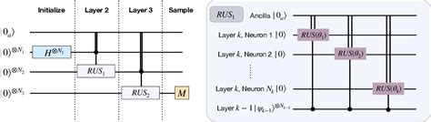 Figure From Introducing Nonlinear Activations Into Quantum Generative Models Semantic Scholar