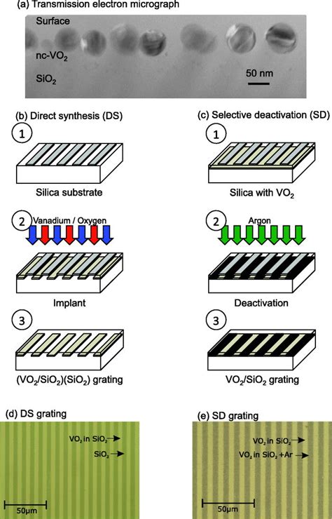 a cross section transmission electron micrograph of vo2 nanocrystals