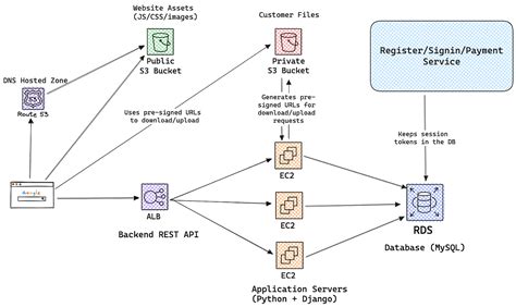 Threat Modeling Handbook 5 Convert Your Threat Model Into An