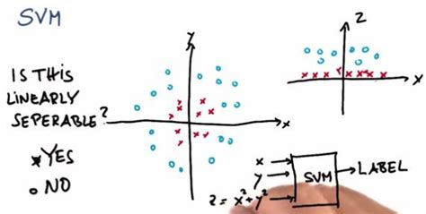 Support Vector Machine With Scikit Learn Data Science Python Games