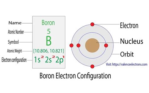 Boron Electron Configuration